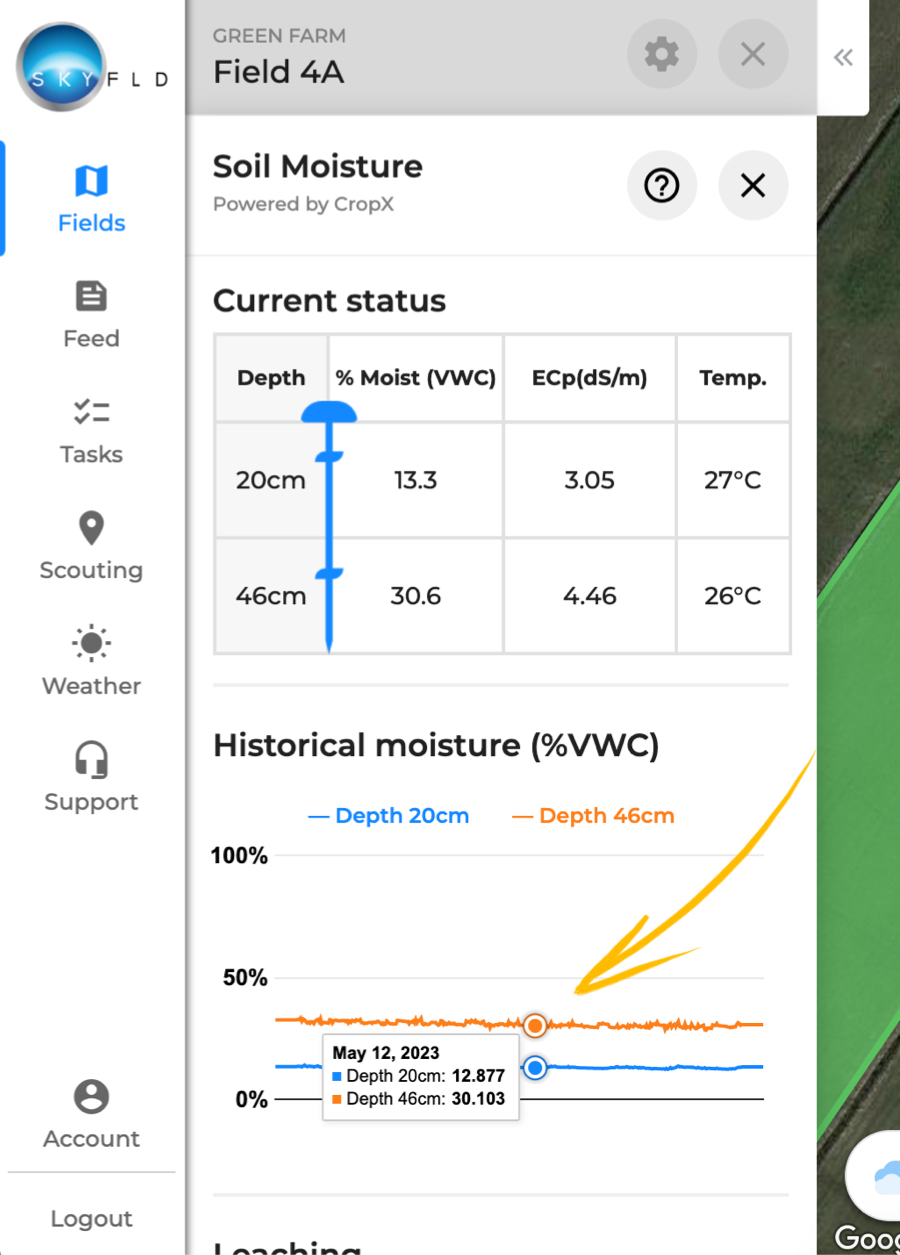 How to benefit from using CropX and SKYFLD integration – SKYFLD® - Help Center