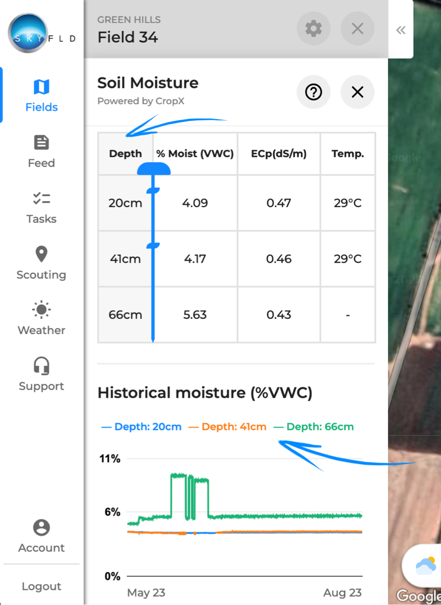 How to benefit from using CropX and SKYFLD integration – SKYFLD® - Help Center